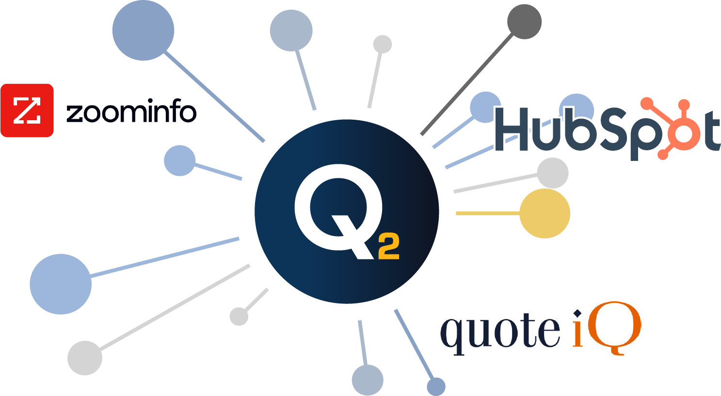 Q2: Sales & Marketing Platform for Copier Dealers | Managed Print ...